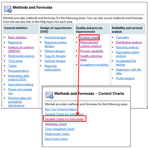 Methods and Formulas: How Are I-MR Chart Control Limits Calculated?